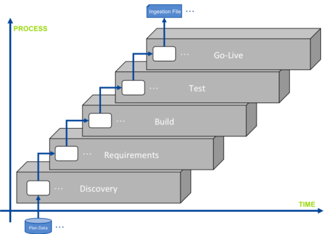 Implementation Services | Enterprise Iron: Expertise. Focus. Strength.