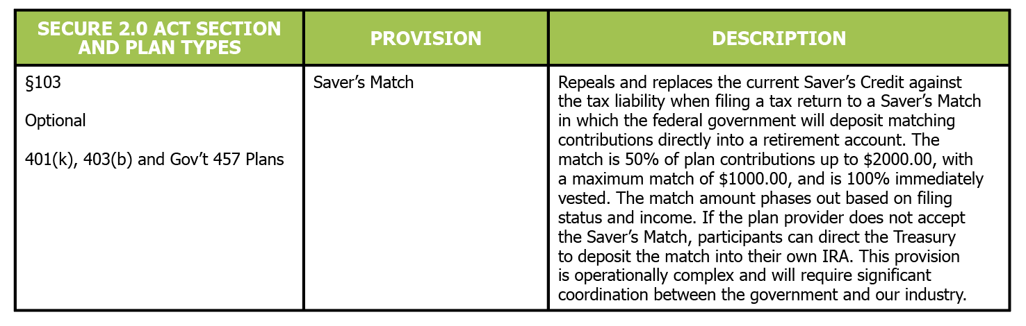 SECURE Act 2.0 and Charting the Compliance Timeline | Enterprise Iron