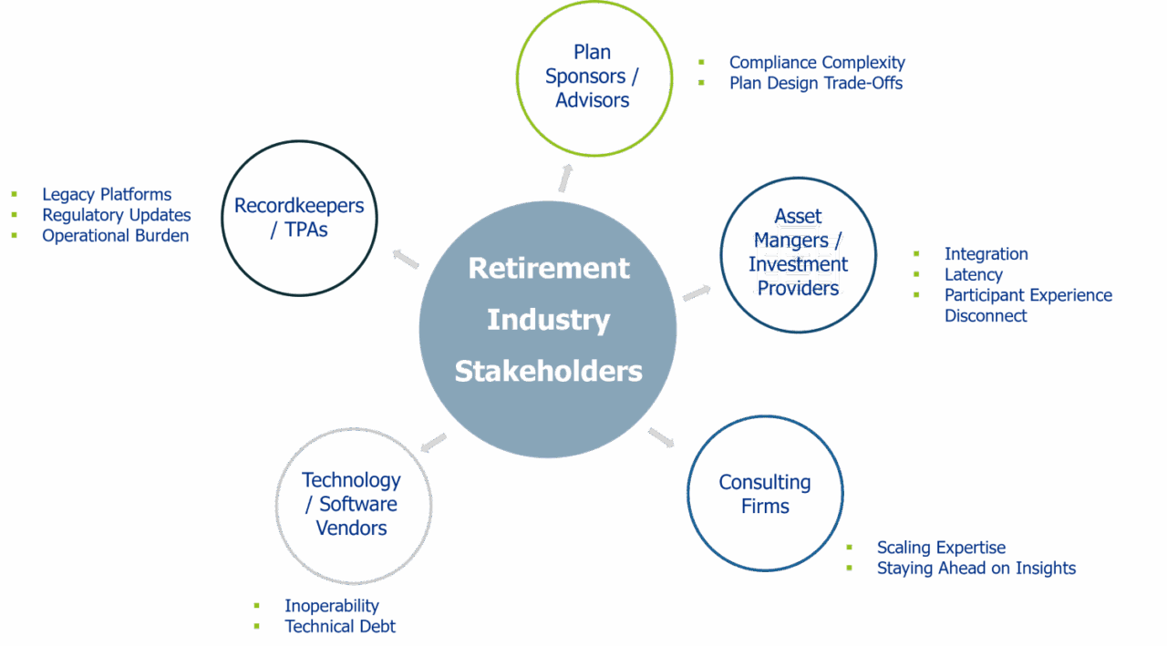 Whitepaper: Driving Enterprise Strength in Retirement: Challenges ...